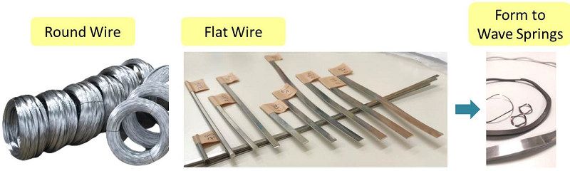 Custom Wave Spring Manufacturer | Teamco